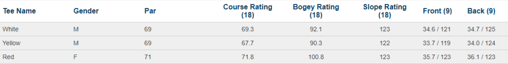 The Club House – Bulwell Hall Golf Course
